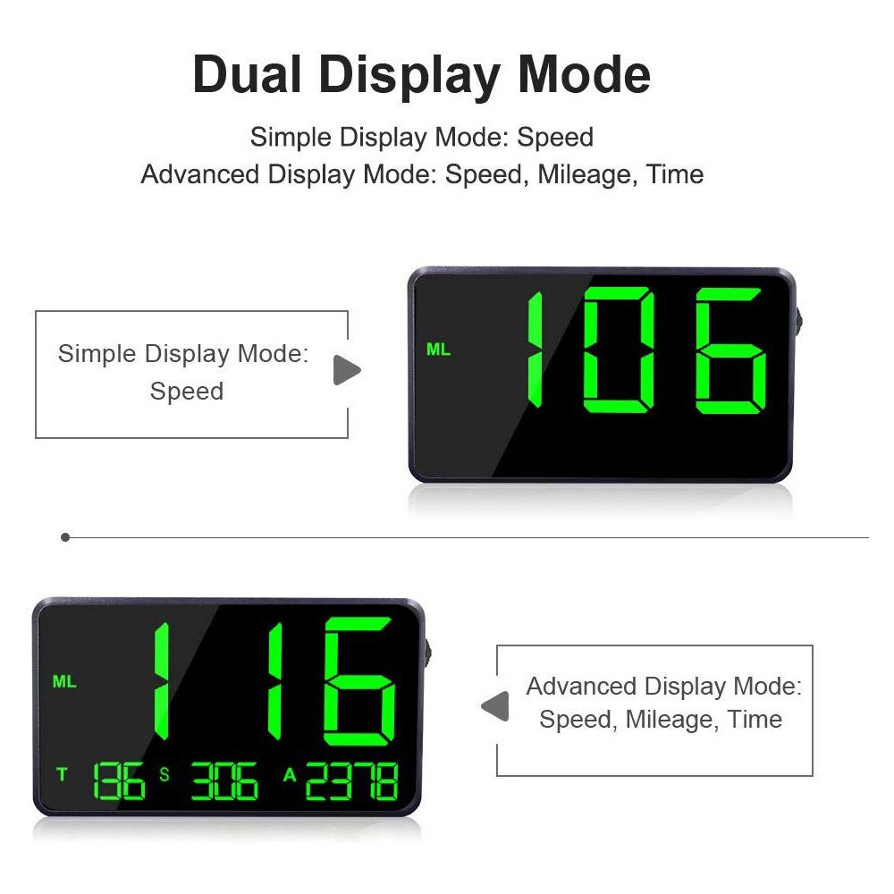 4.5" GPS Speedometer Digital Car Speed Meter Displ... – Grandado