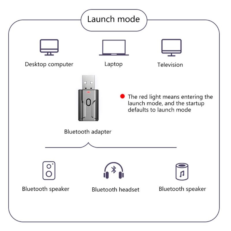 Bluetooth 5.0 Transmitter Receiver Stereo USB Adap... – Grandado