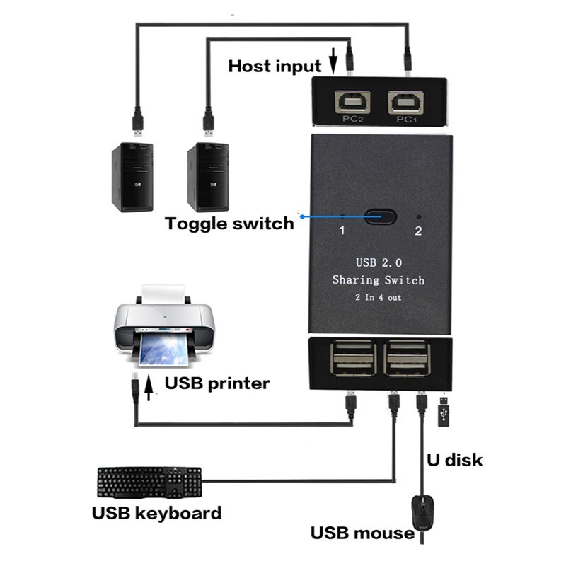 USB kvm-Switch Selector Usb 2,0 Hub Manuelle Shari... – Vicedeal