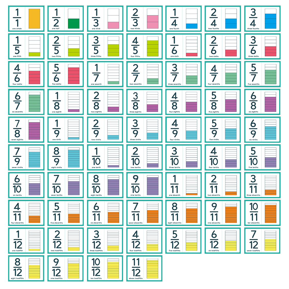 Fraction Number Flashcards for Elementary School G... – Vicedeal