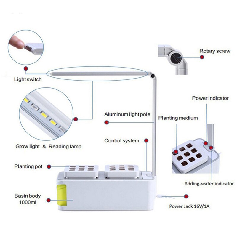 Smart Herb Garden Kit LED Grow Light Hydroponic Gr... – Grandado