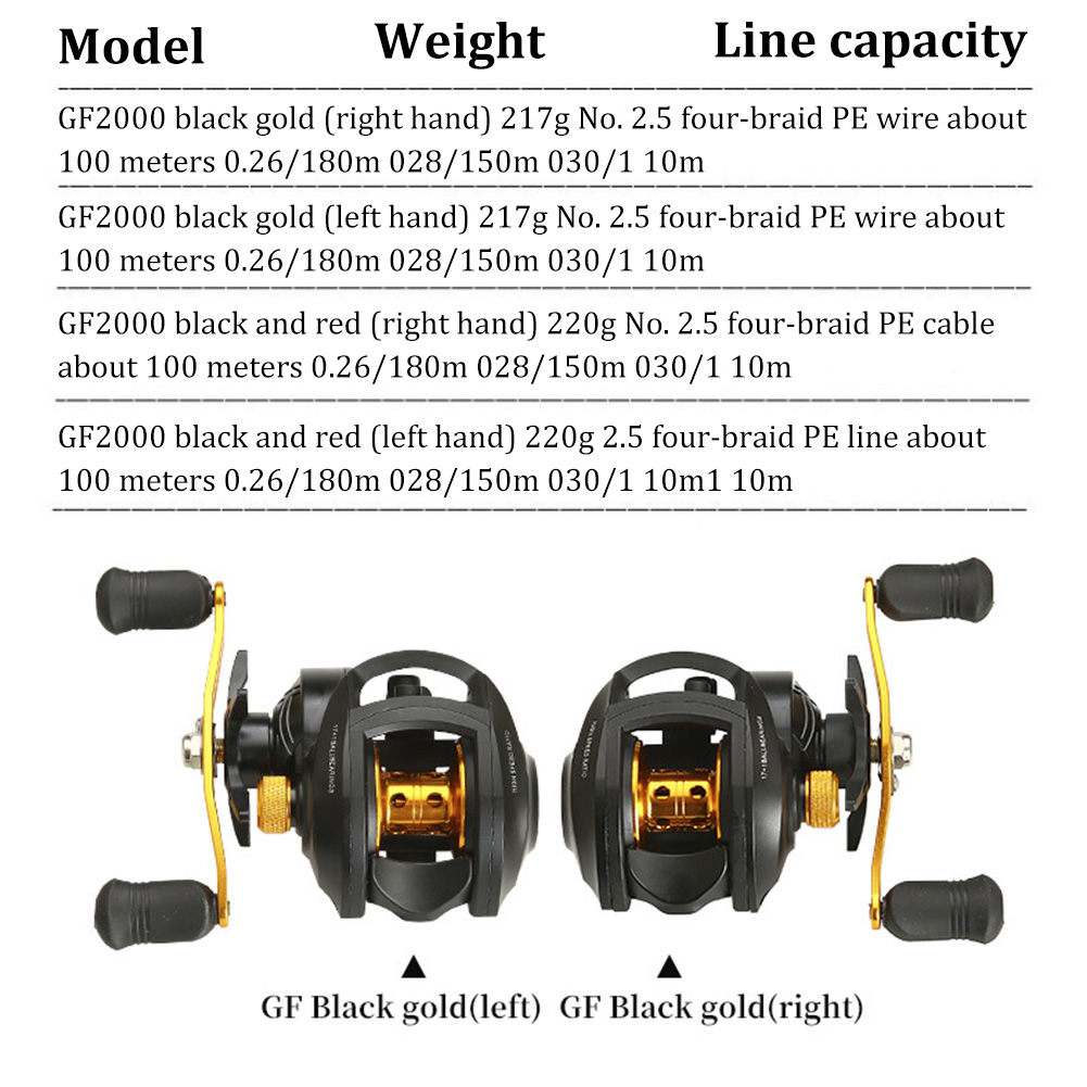 Baitcasting Reel Magnetische Remsysteem 8Kg Max Dr... – Vicedeal
