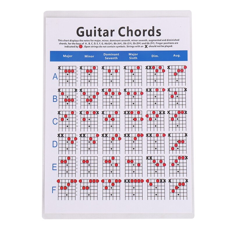Acoustic Guitar Practice Chords Scale Chart Tool G... – Grandado