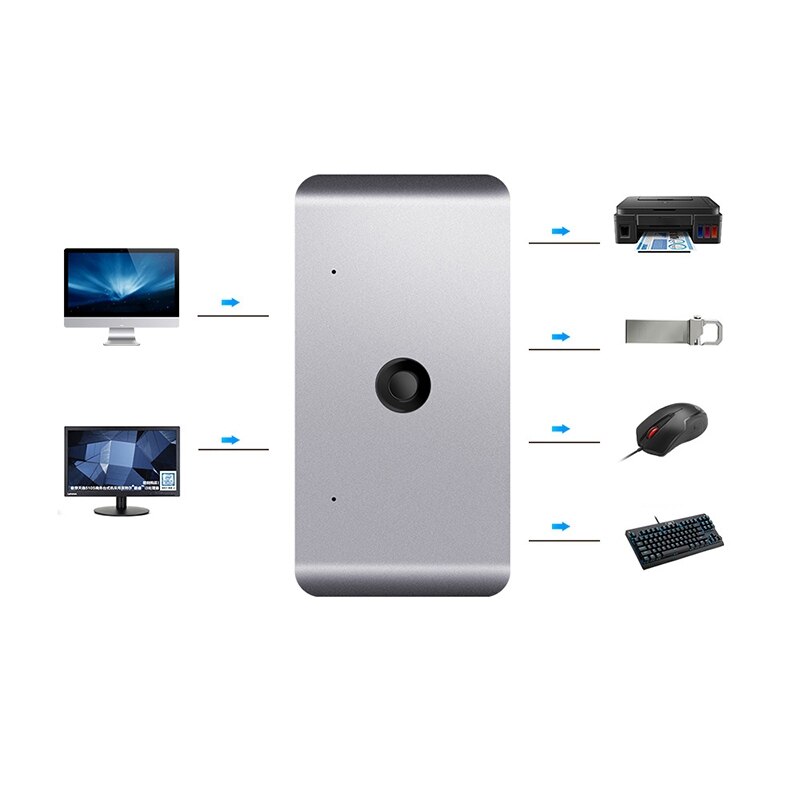 Interruptor KVM de 4 puertos 2,0, caja de interrup... – Grandado