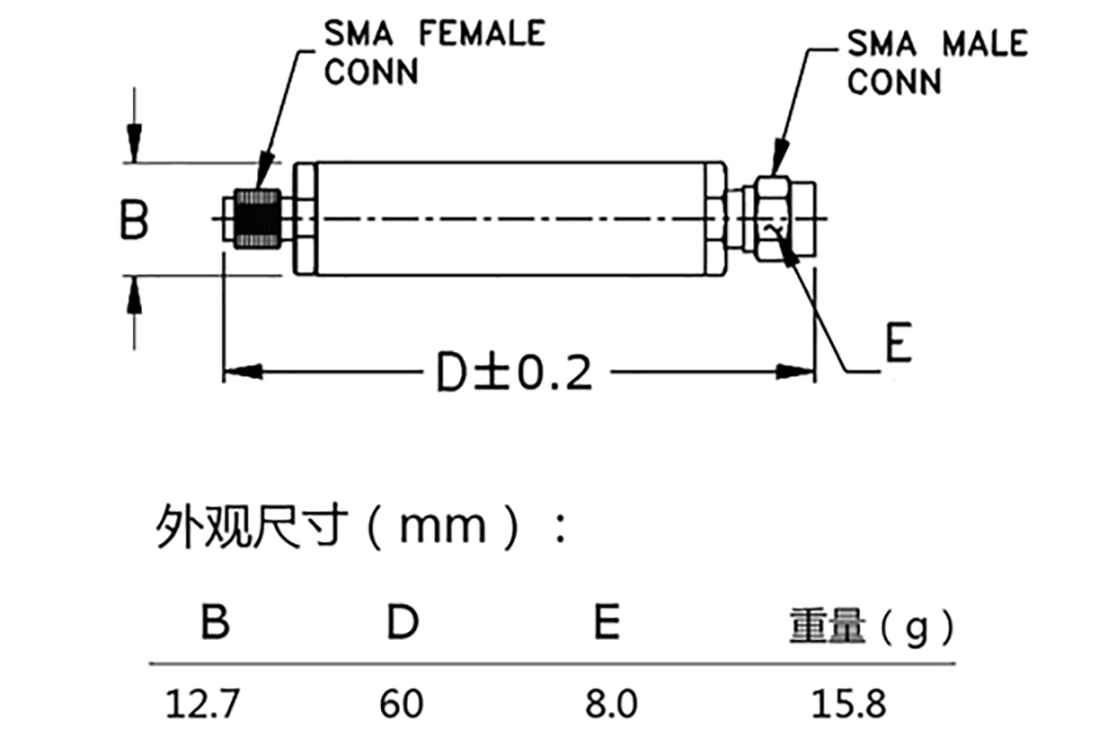 500MHz high-order low-pass filter RF coaxial LC/LP... – Vicedeal
