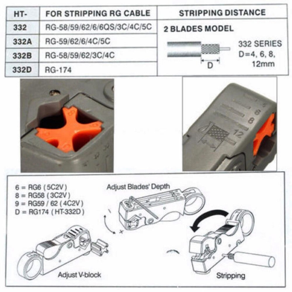 Stripes Outer Jackets Of Coaxial Cables Automatic ... – Grandado