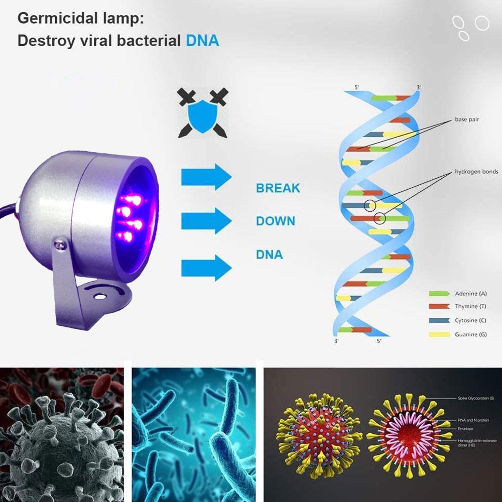40W UVC Sterilizer Light Protection 100-240V Energ... – Grandado