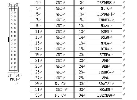 IPC Floppy drive Cable 34-Pin DATA Cable FDC Cable... – Grandado