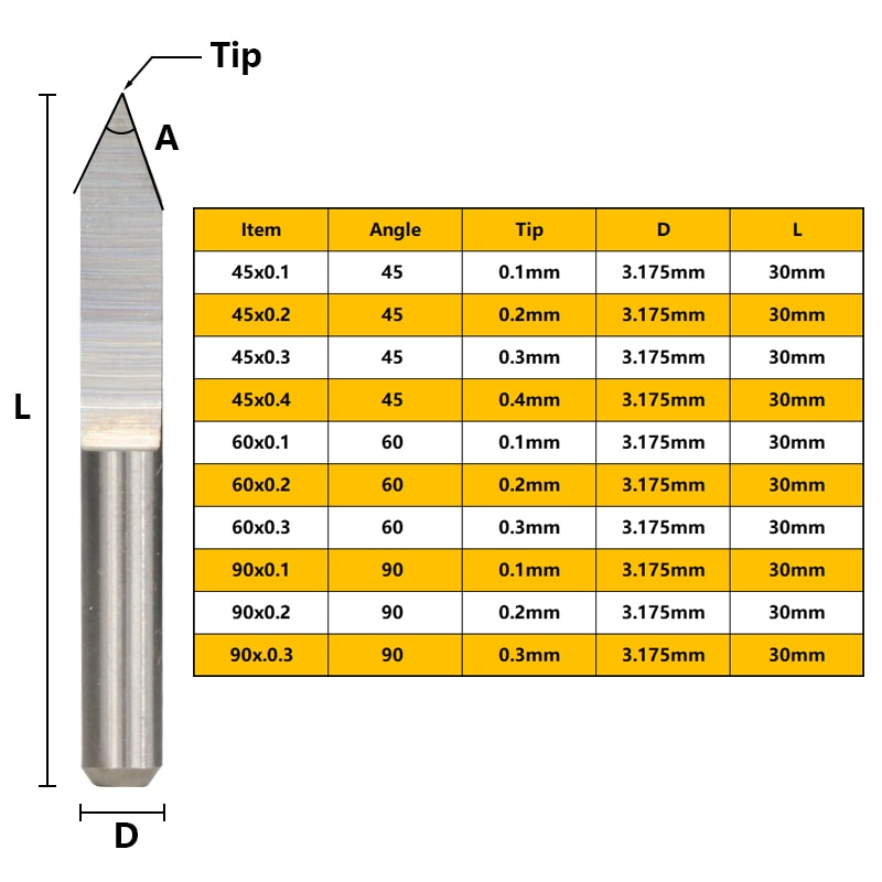 10pcs 45/60/90 Degrees Flat Bottom PCB Engraving B... – Vicedeal