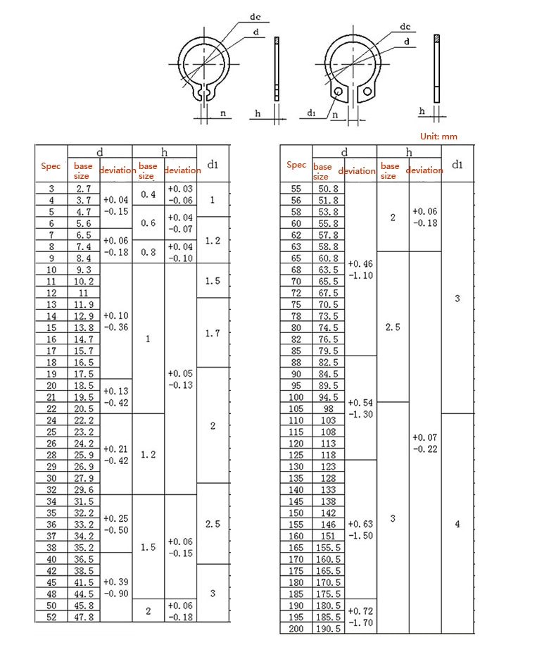 200 Pieces 10mm 304 Stainless Steel External Circl... – Grandado