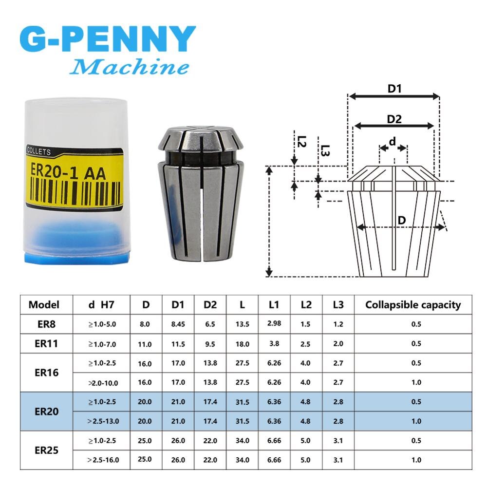 ER20 Spring Collet Set 16Pcs Van 1Mm Tot 13Mm 6.35... – Grandado