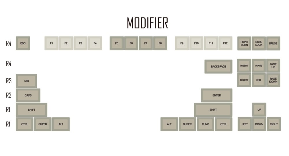 Domikey SA abs doubleshot keycap set 1980s 80s SA ... – Vicedeal