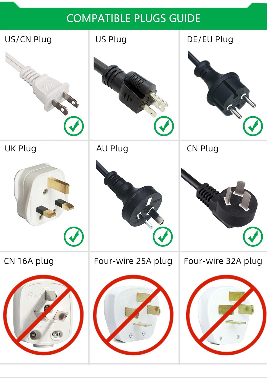 AU US UK CN plug to EU wall plug AC 250V travel ad... – Grandado