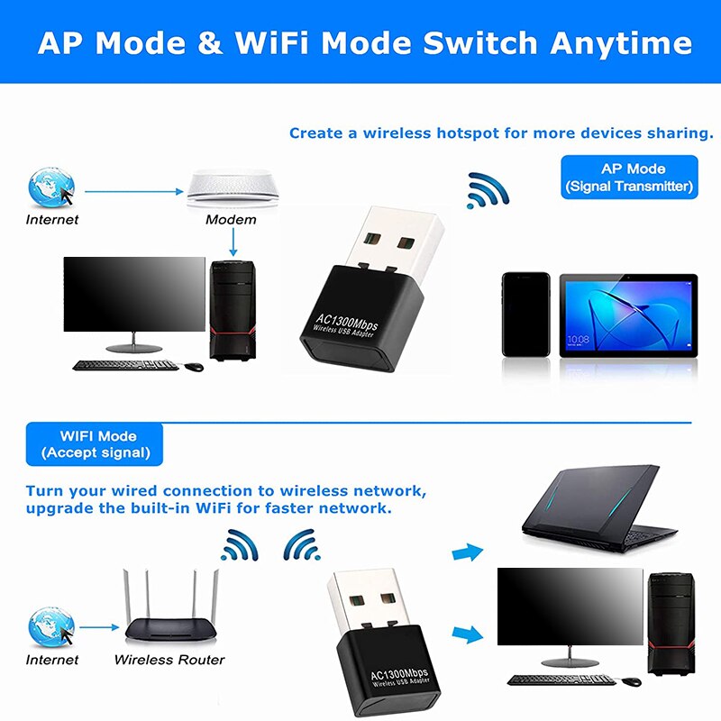USB WiFi Adapter for PC, AC1300Mbps Wireless Netwo... – Grandado