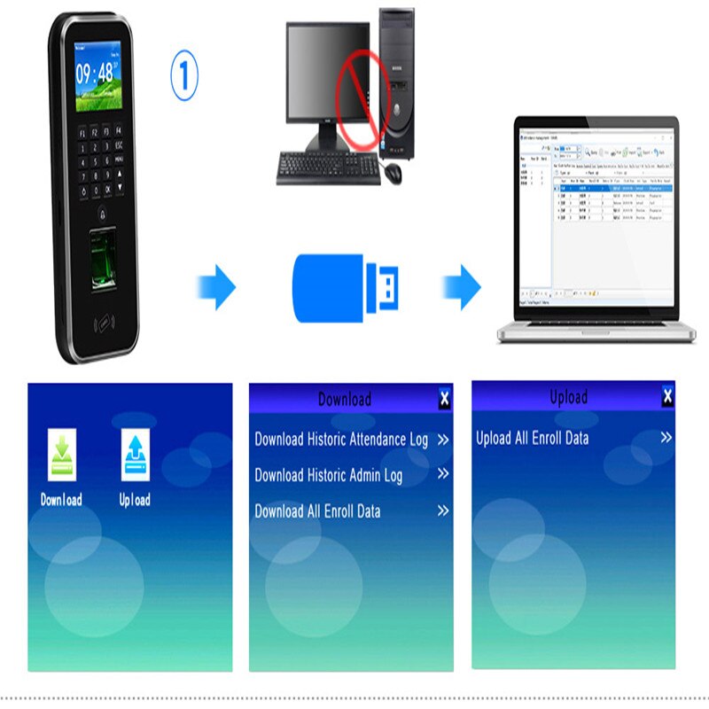 system kontroli dostępu robić hasła klawiatura RFI... – Grandado