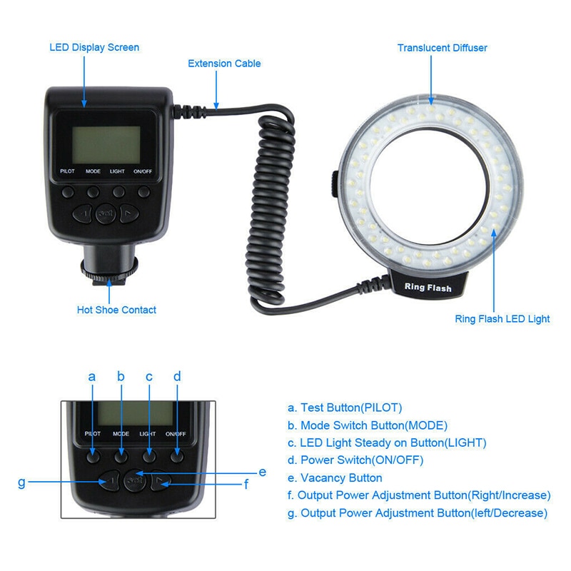 LED Ring Photography Speedlight Light Flashlight F... – Grandado