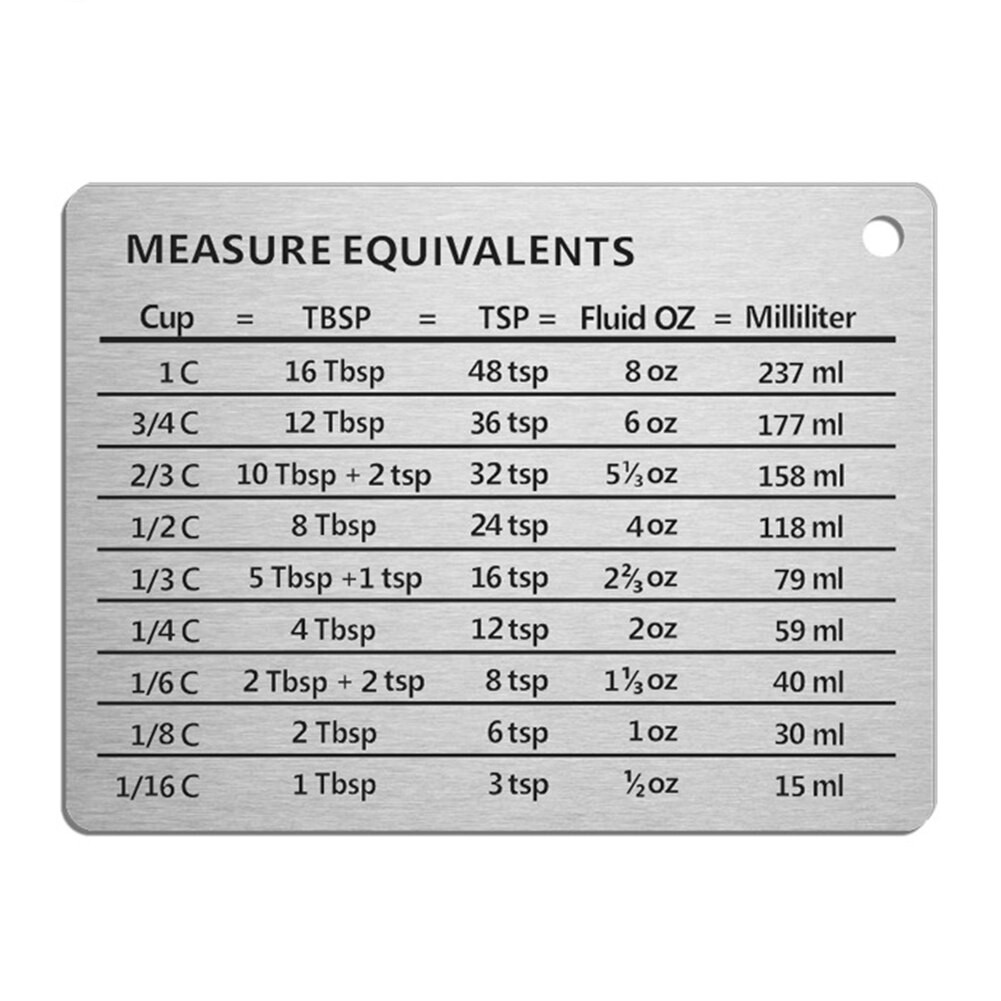 Home Measuring Cups Conversion Chart Magnetic Moun... – Grandado
