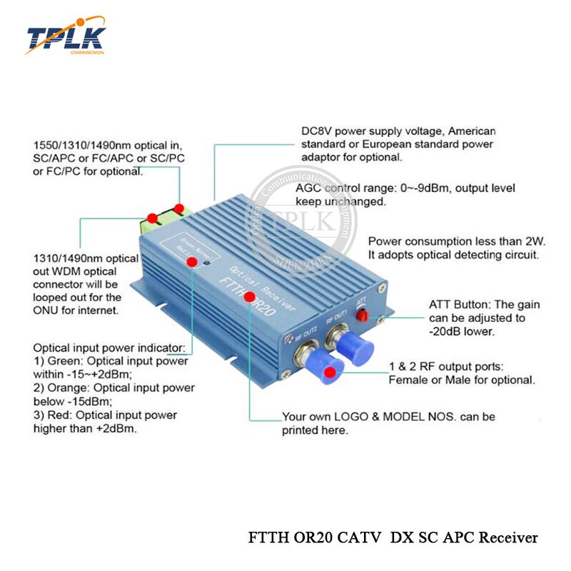 FTTH OR20 CATV DX SC APC Receiver AGC Duplex FTTH ... – Grandado