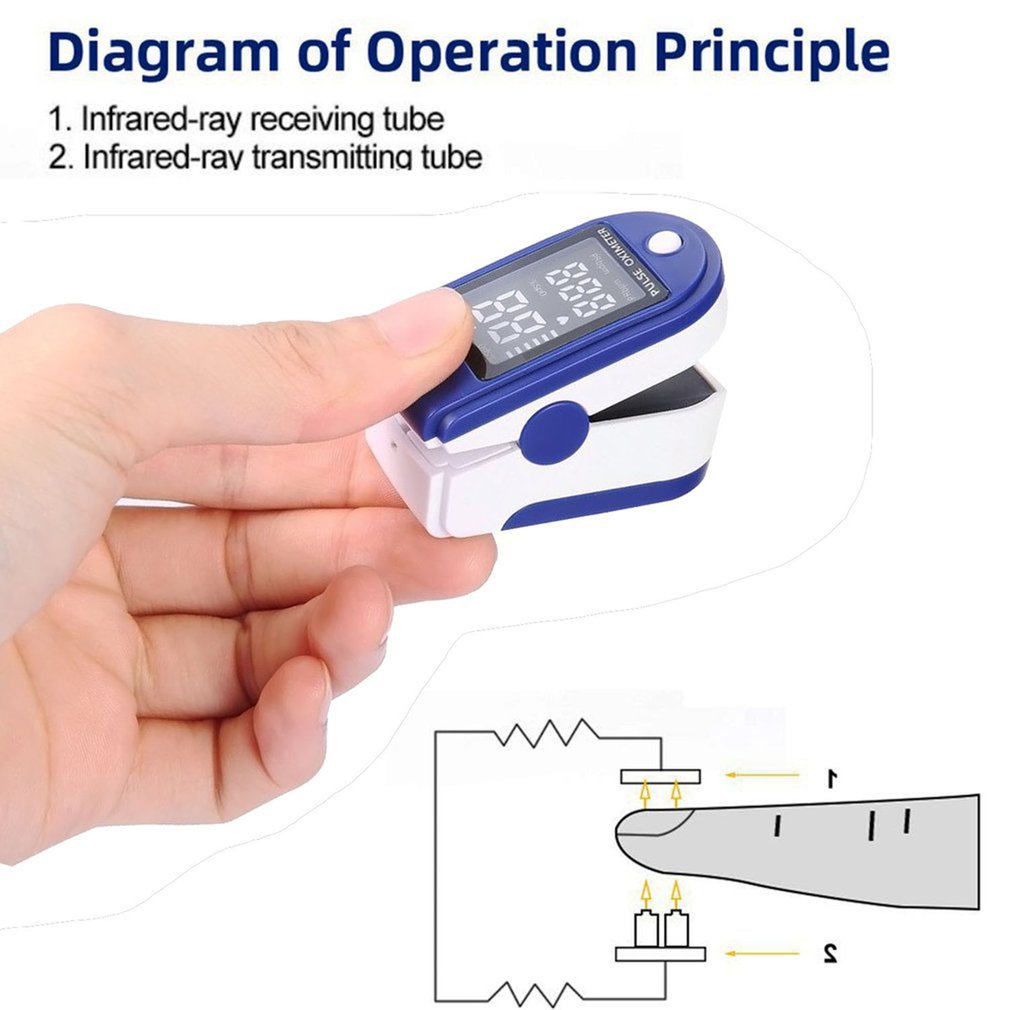 Finger Oximeter Digital Fingertip Pulse Oximeter B... – Grandado