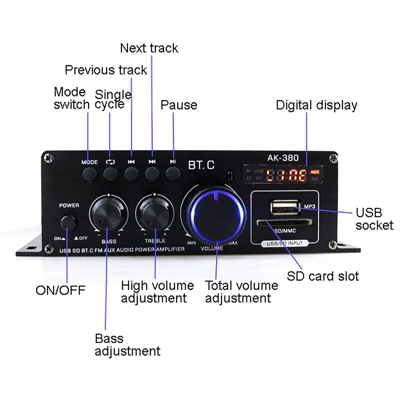 AK380 2 Channel Bluetooth Hifi Amplifier Powered S... – Grandado