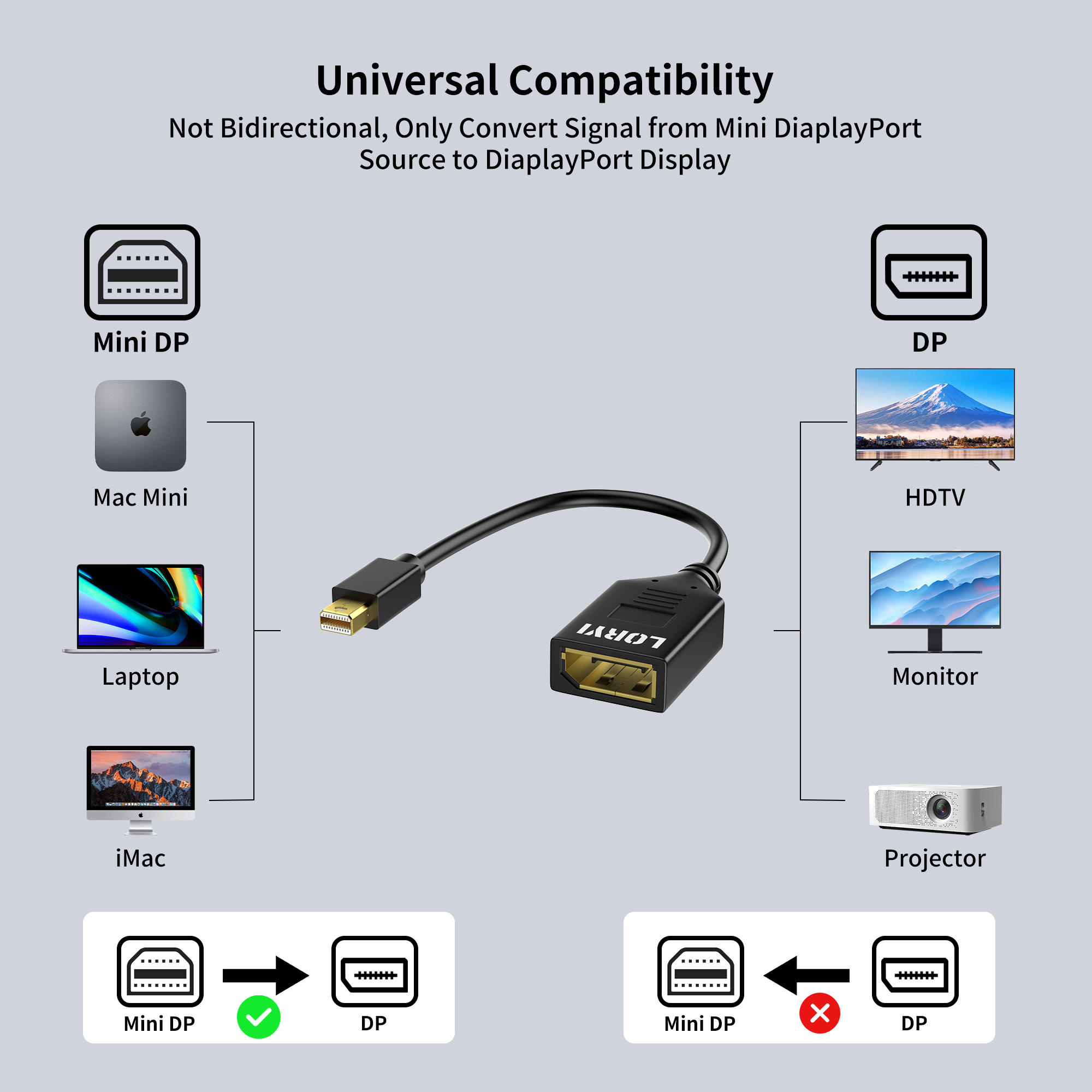 LORYI Mini Display Port TO DP Cable 4K 60Hz Black ... – Grandado