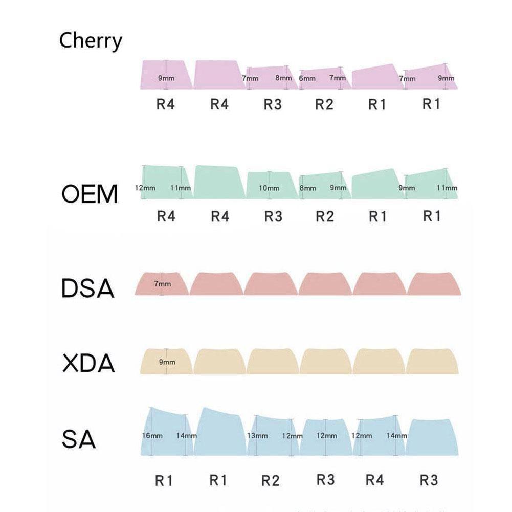 PBT 132 Keys GMK Comet Keycaps XDA Profile For 64 ... – Grandado