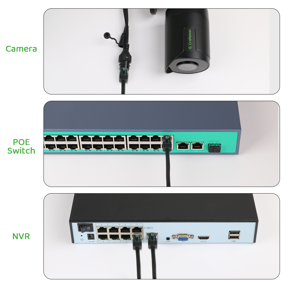 G. Vakman Netwerkkabel Voor Ip Camera Poe Systeem ... – Vicedeal