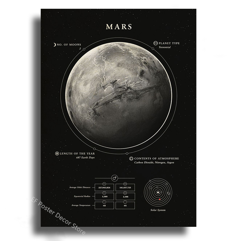 Planets and Universe Poster Space Mars Venus Earth... – Vicedeal