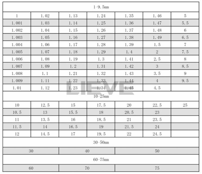 10mm, 20mm, 30mm, 40mm, 50mm Precision Block Gauge... – Grandado