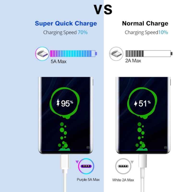 Usb typ c dataladdningskabel för iphone 11 xr 13 7... – Vicedeal