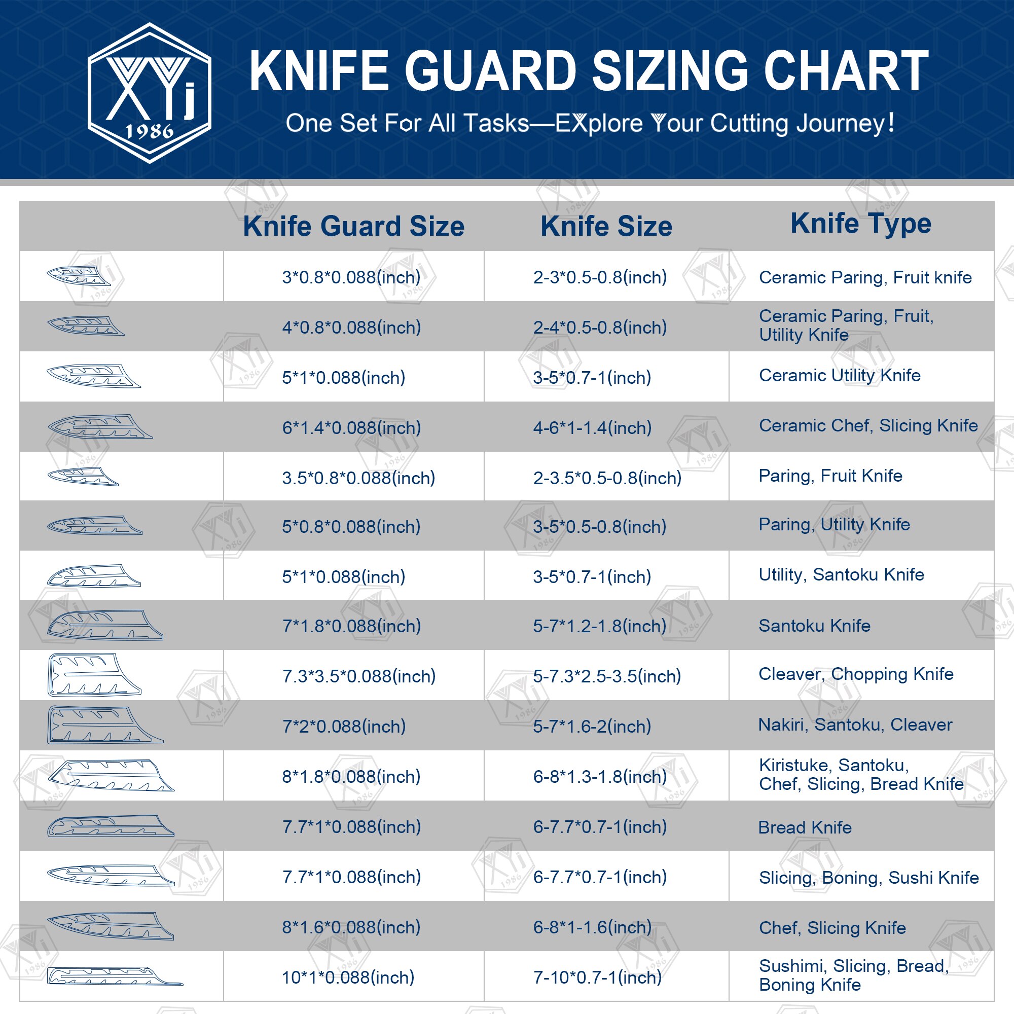 XYJ 9 PCS Plastic Knife Edge Guards Knife Sheath U... – Grandado