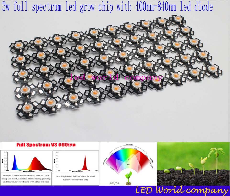 50 stks/partij 3 W volledige spectrum led grow chi... – Vicedeal