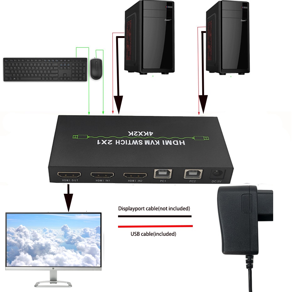 Dual-port Displayport Kvm-switch USB Displayport K... – Vicedeal