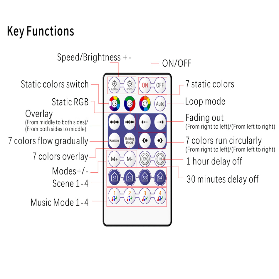 Smart Wifi Voice Led Controller App 2 Output Contr... – Grandado