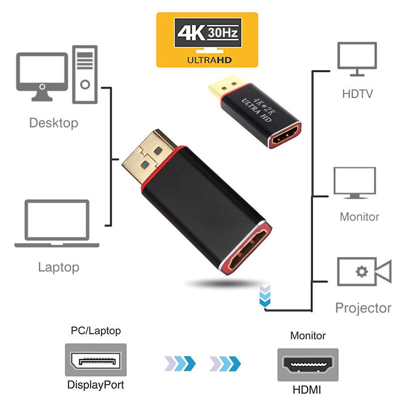 4K Display Port To HDMI-compatible Male Female Ada... – Vicedeal