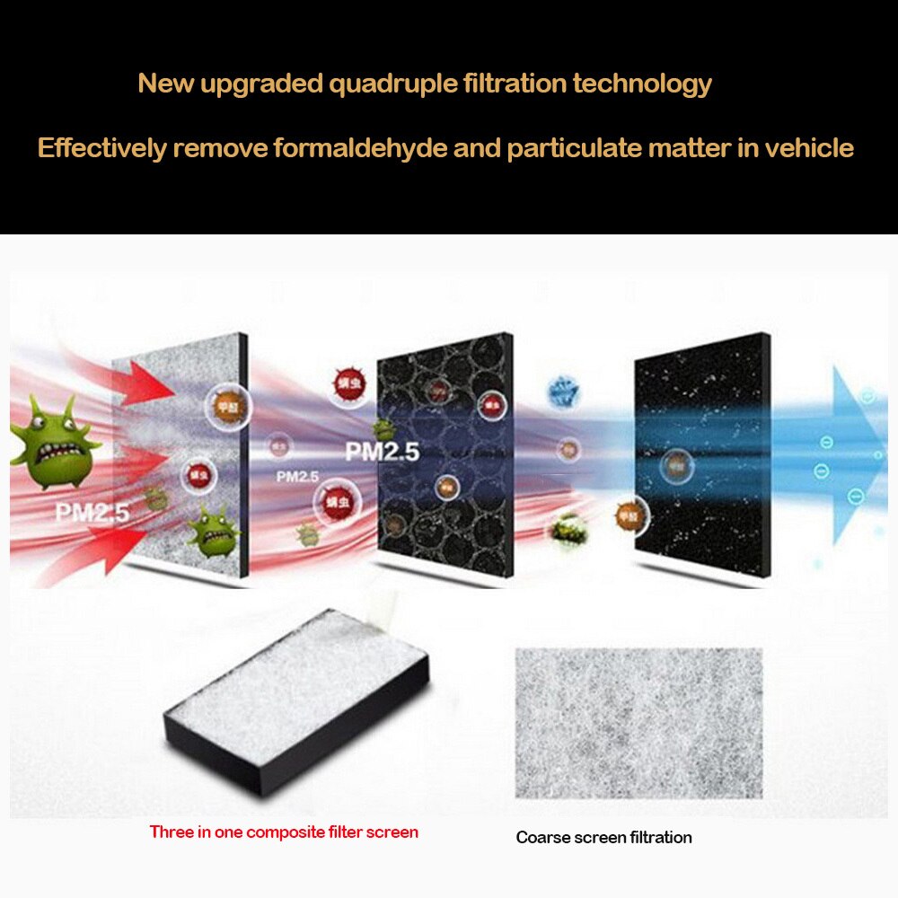 Air Purifier/filter USB Interface High Efficiency ... – Vicedeal