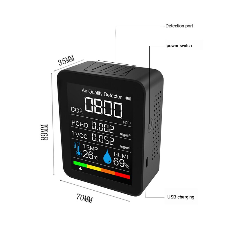 Co2 Meter Co2 Sensor Detector Air Monitor Air Anal... – Grandado