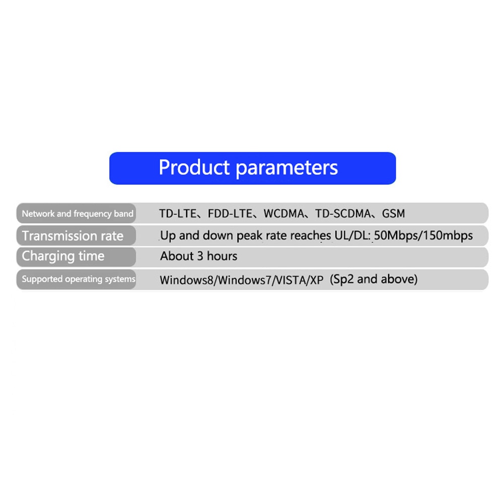 4G LTE Home Travel Battery Powered USB Interface M... – Grandado