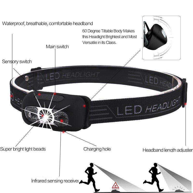 10000Lm Mini LED Headlamp Body Motion Sensor Headl... – Vicedeal