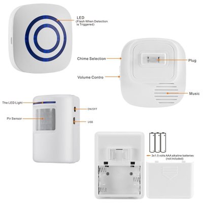 Wireless Motion Sensor Detector Gate Entry Bezoeke... – Grandado