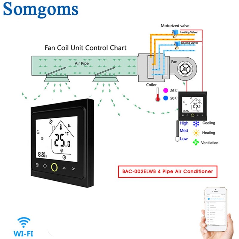 4 Pipe WiFi Smart Central Air Conditioner Thermost... – Grandado