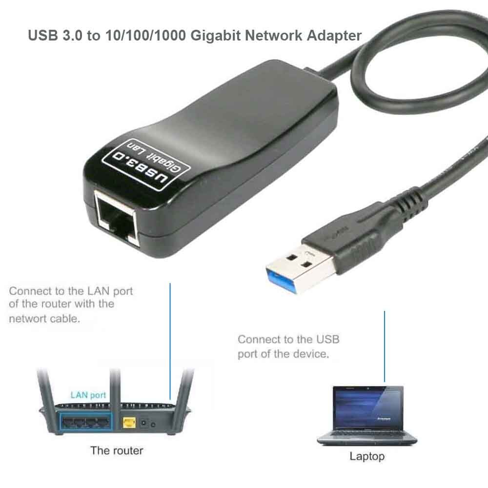 USB 3.0 to 10/100/1000 Gigabit RJ45 Ethernet LAN N... – Grandado