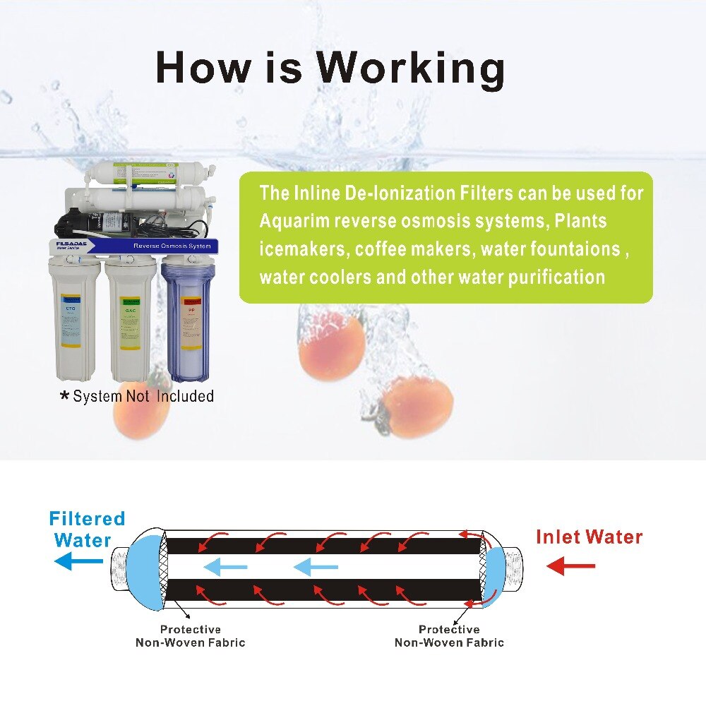 RO Water Purifier Deionization Replacement 2" OD x... – Grandado