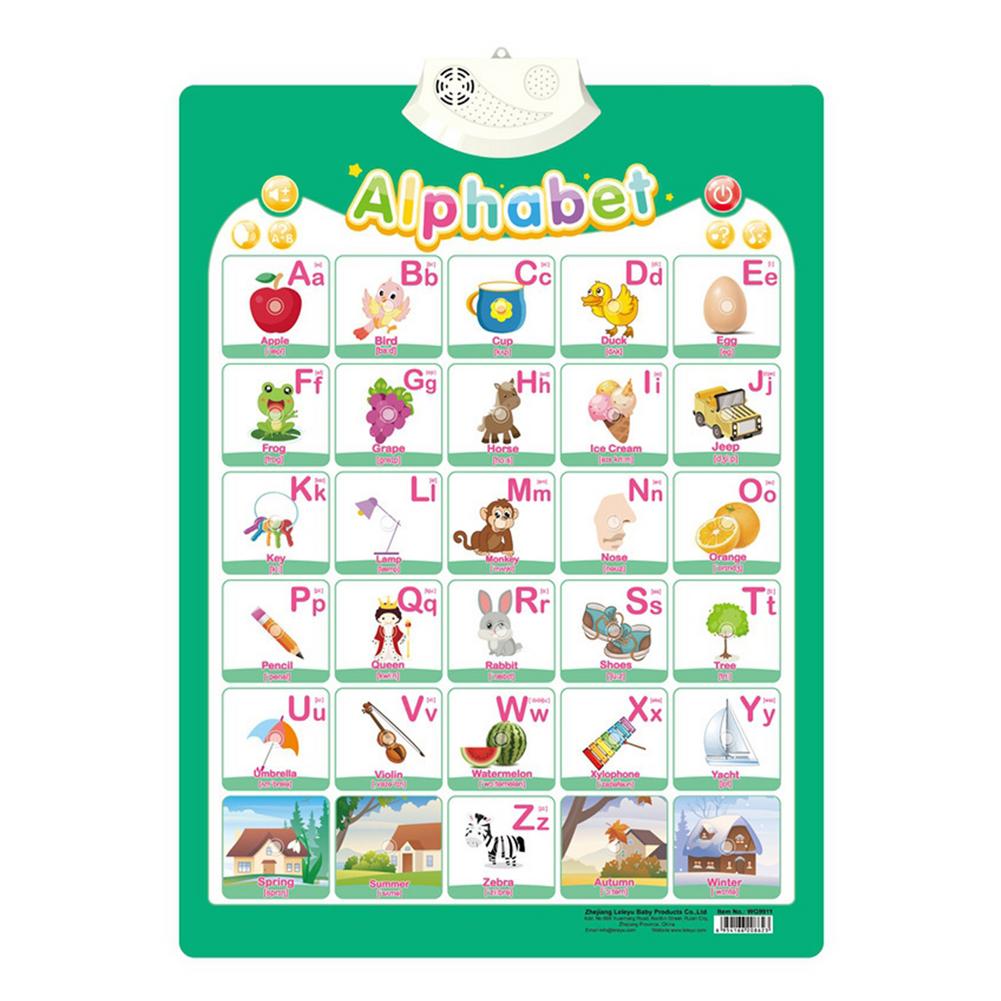 6 Types Electronic Educational Preschool Charts Al... – Grandado