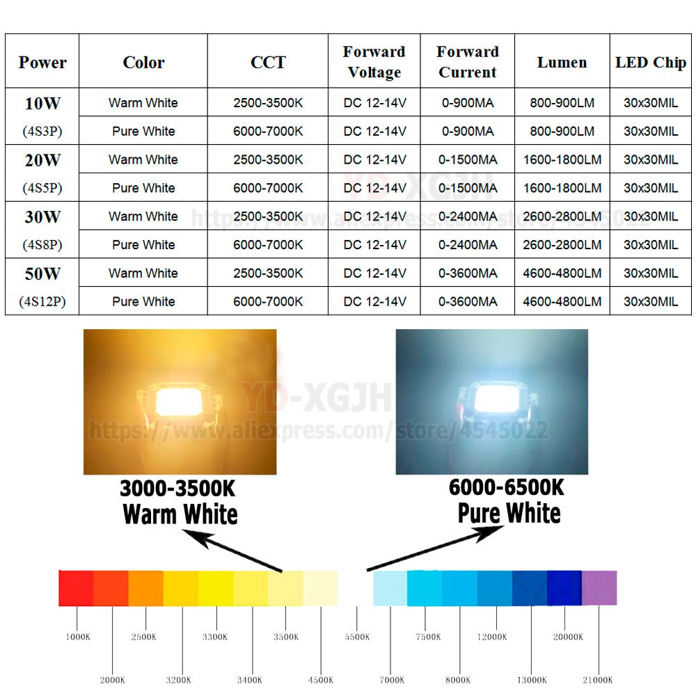 Dc 12v ikke nødvendig driver led flomlys 10w 12w 2... – Grandado