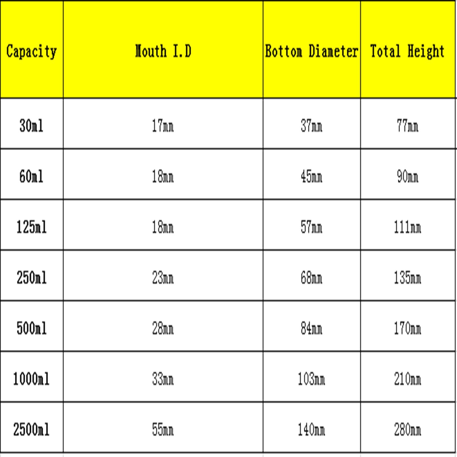 60/125/250/500/1000/2500ml Clear Glass Narrow Mout... – Grandado