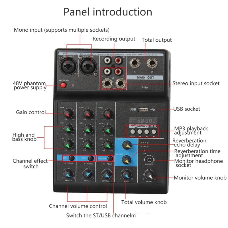 4 Channel Bluetooth Mixer DJ Audio Mixer Small USB... – Grandado