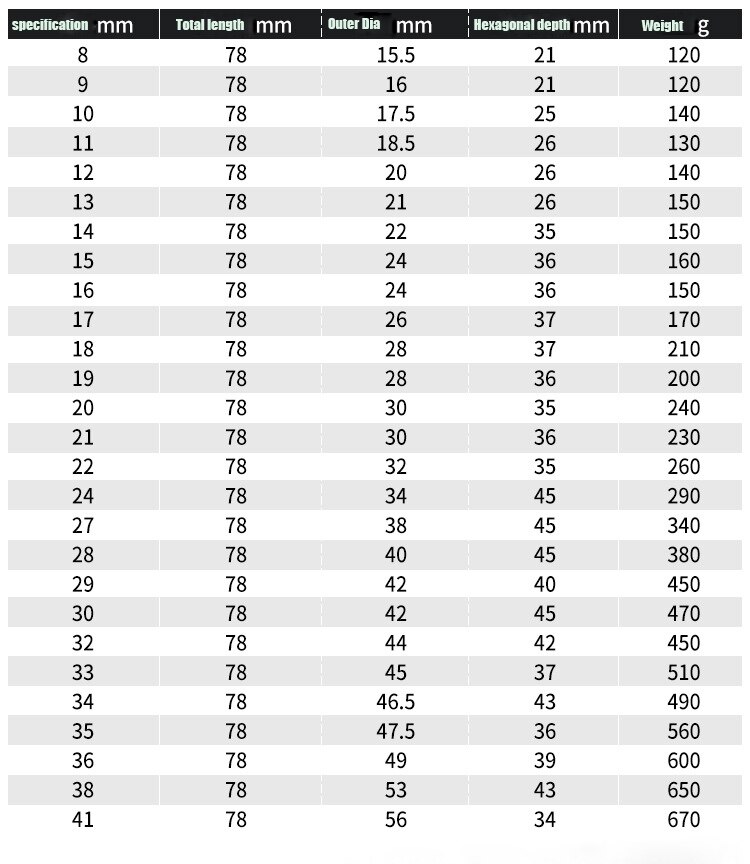 1Set 8-27MM Sockets Head 1/2" Inch Deep Impact Soc... – Grandado