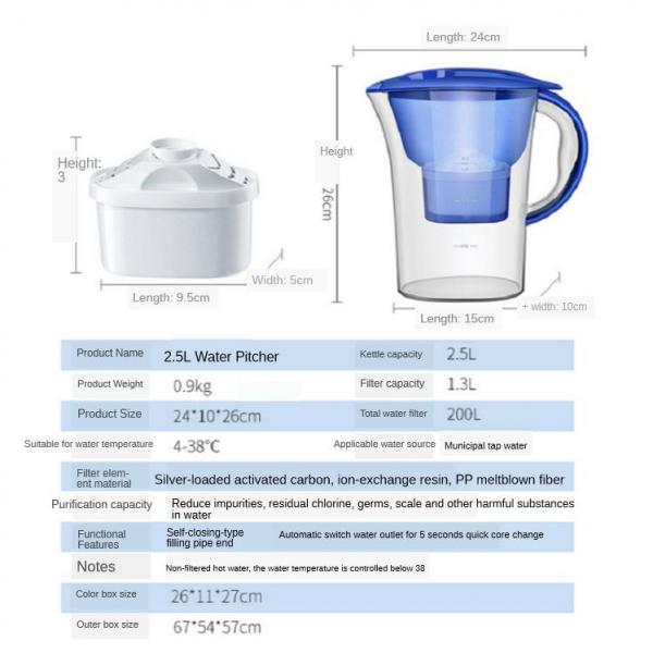 Water Filter Pitcher 2.5L Improve PH BPA Free 4 St... – Grandado