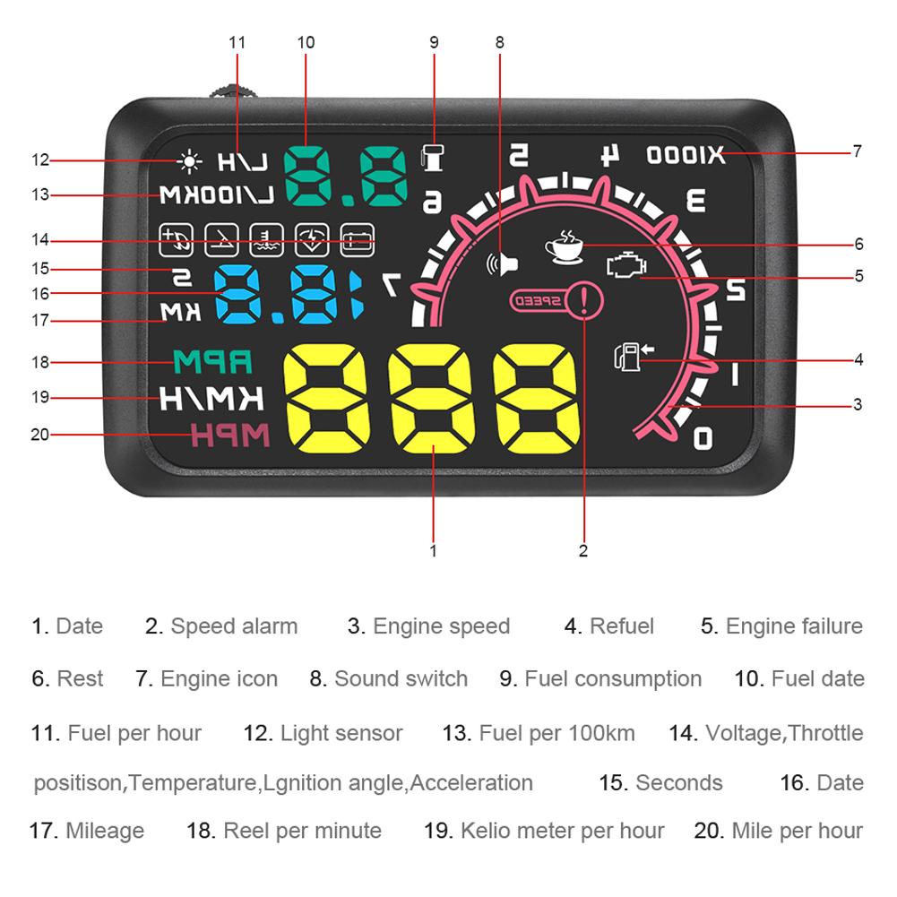 Car HUD Head Up Display OBD Scanner Speed Windscre... – Grandado